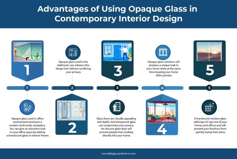 Six Places Where Opaque Glass Can Be Used To Achieve Privacy ...