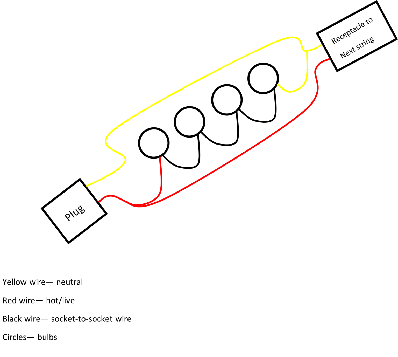 Are Christmas Lights in Series or Parallel? - Homewares Insider